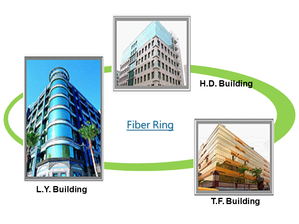 CHIEF 是方電訊｜POP Sites