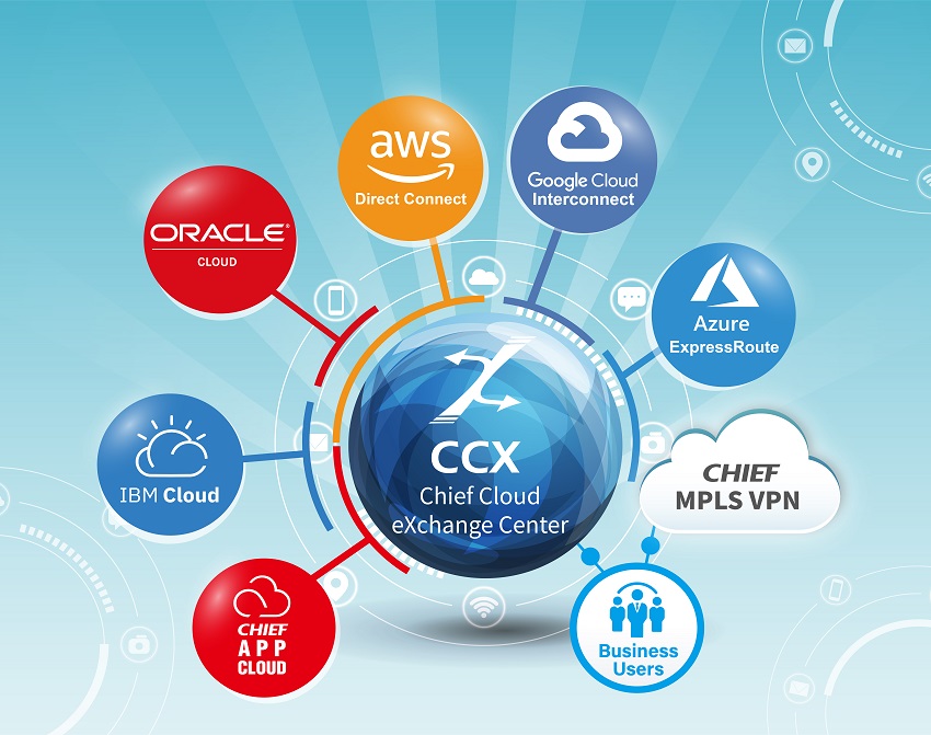 Chief Cloud eXchange (CCX) Center