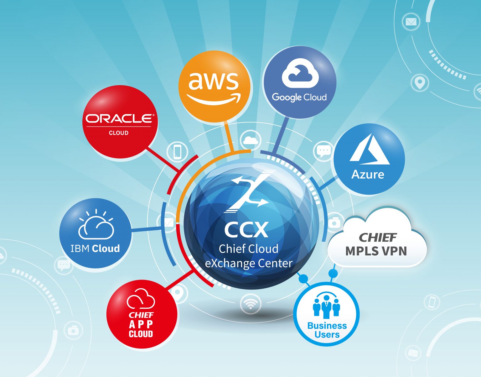 awoo Adopt CCX for cross-cloud data transmission, connecting to GCP to ...