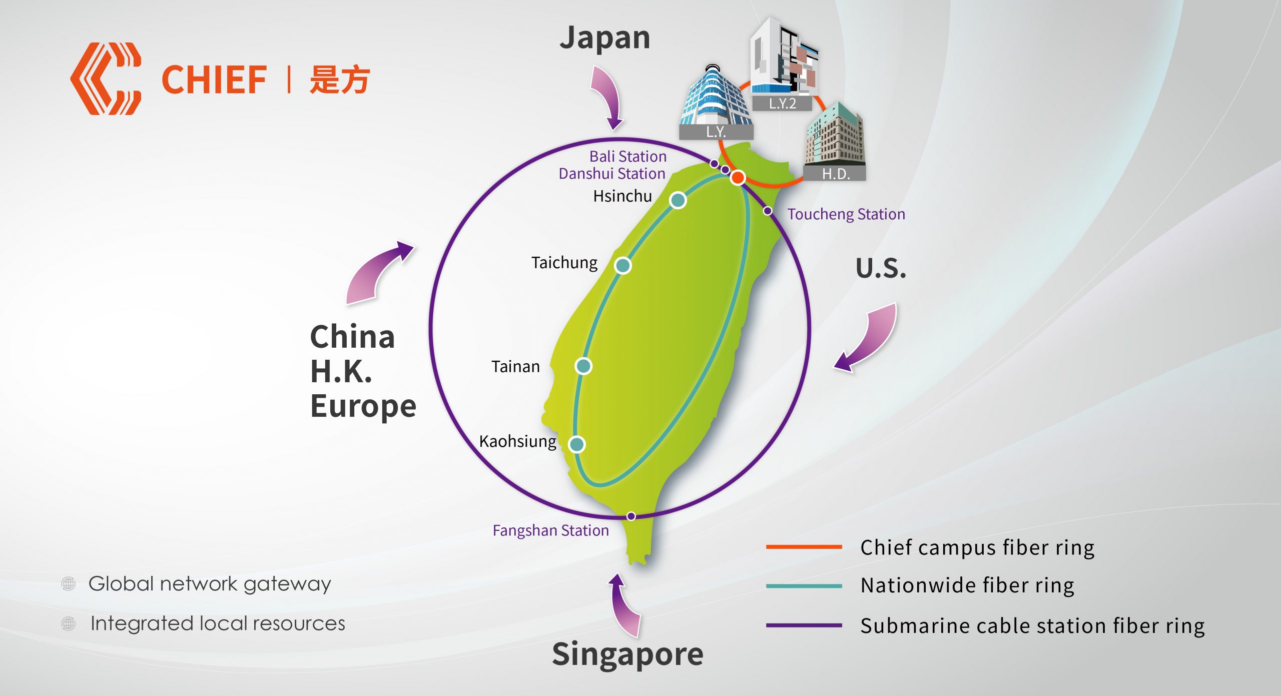 Chief creates a strategy of Three Rings and Three Lines that ...