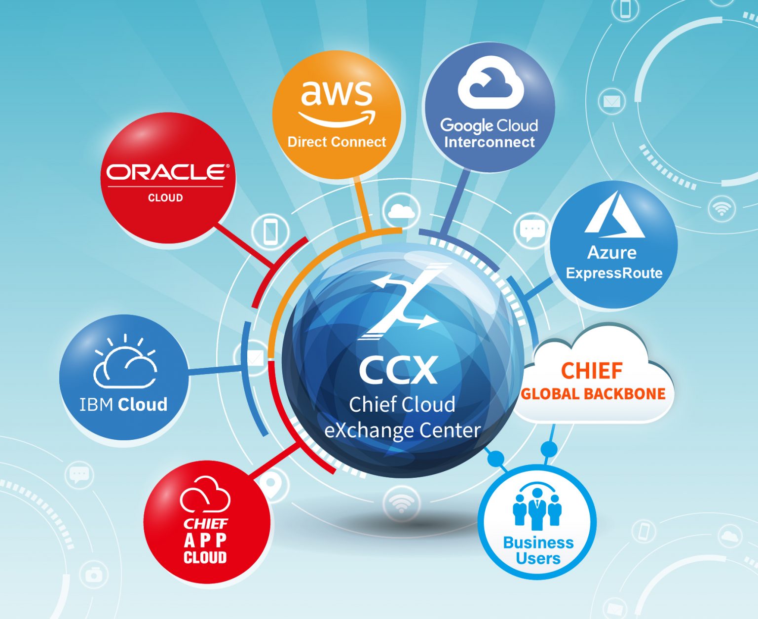 Chief Blog｜From AI Data Centers to Cloud Exchange, Chief Telecom Leads ...